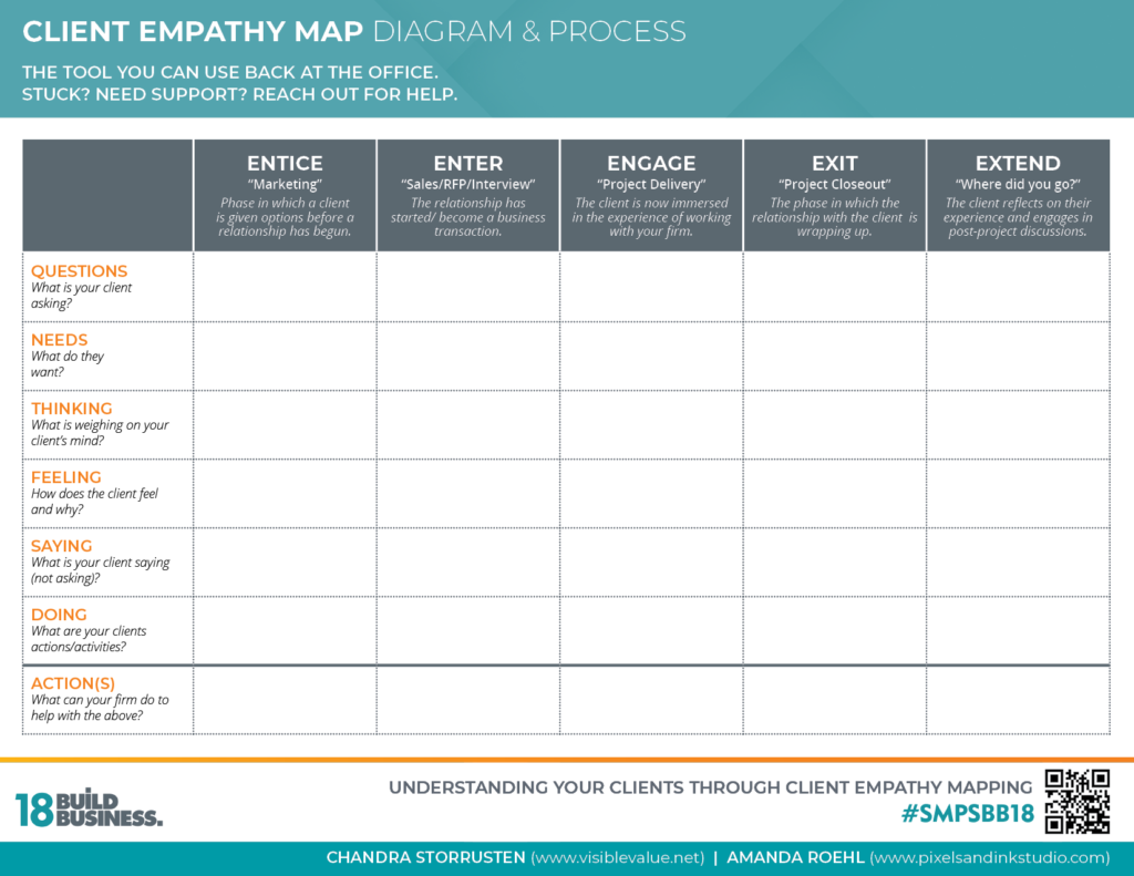 Client Empathy Mapping - Pixels and Ink Studio